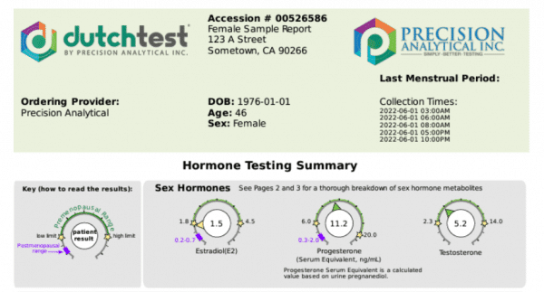Dutch Complete Hormone Test Review: Is It Worth It?