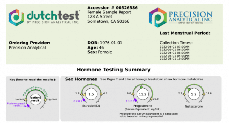 Dutch Complete Hormone Test Review: Is It Worth It?